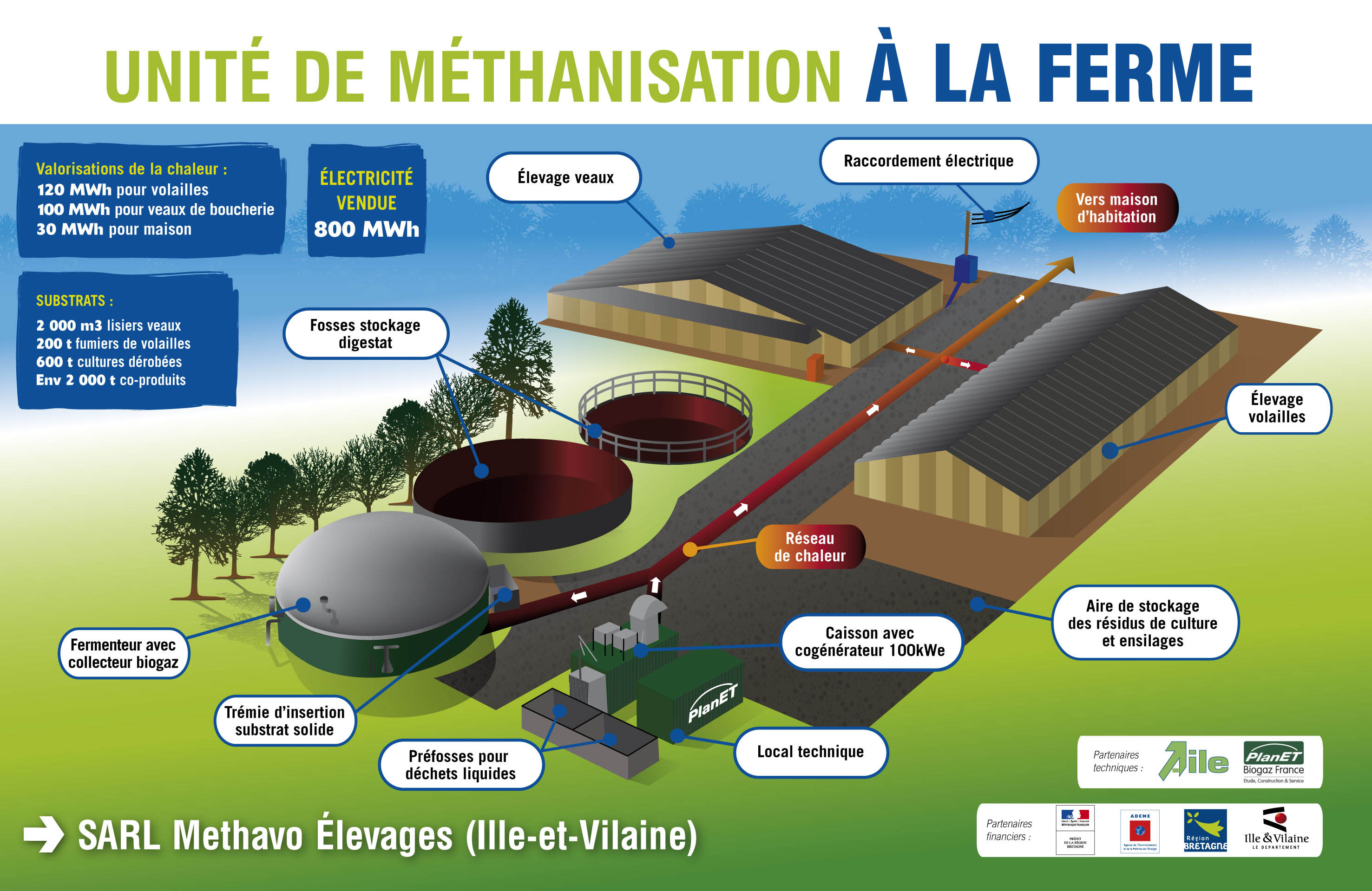 Ille-et-Vilaine: méthanisation à la ferme - Territoire d'énergie